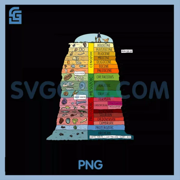 Geologic Time Scale Earth’s PNG, History Geology Geologist PNG – SVGGAO