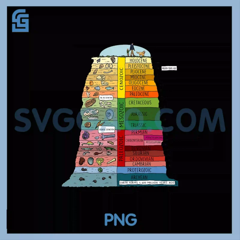 Geologic Time Scale Earth's PNG, History Geology Geologist PNG